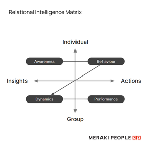 Relational Intelligence: Why Self-Awareness Is the Foundation of High ...