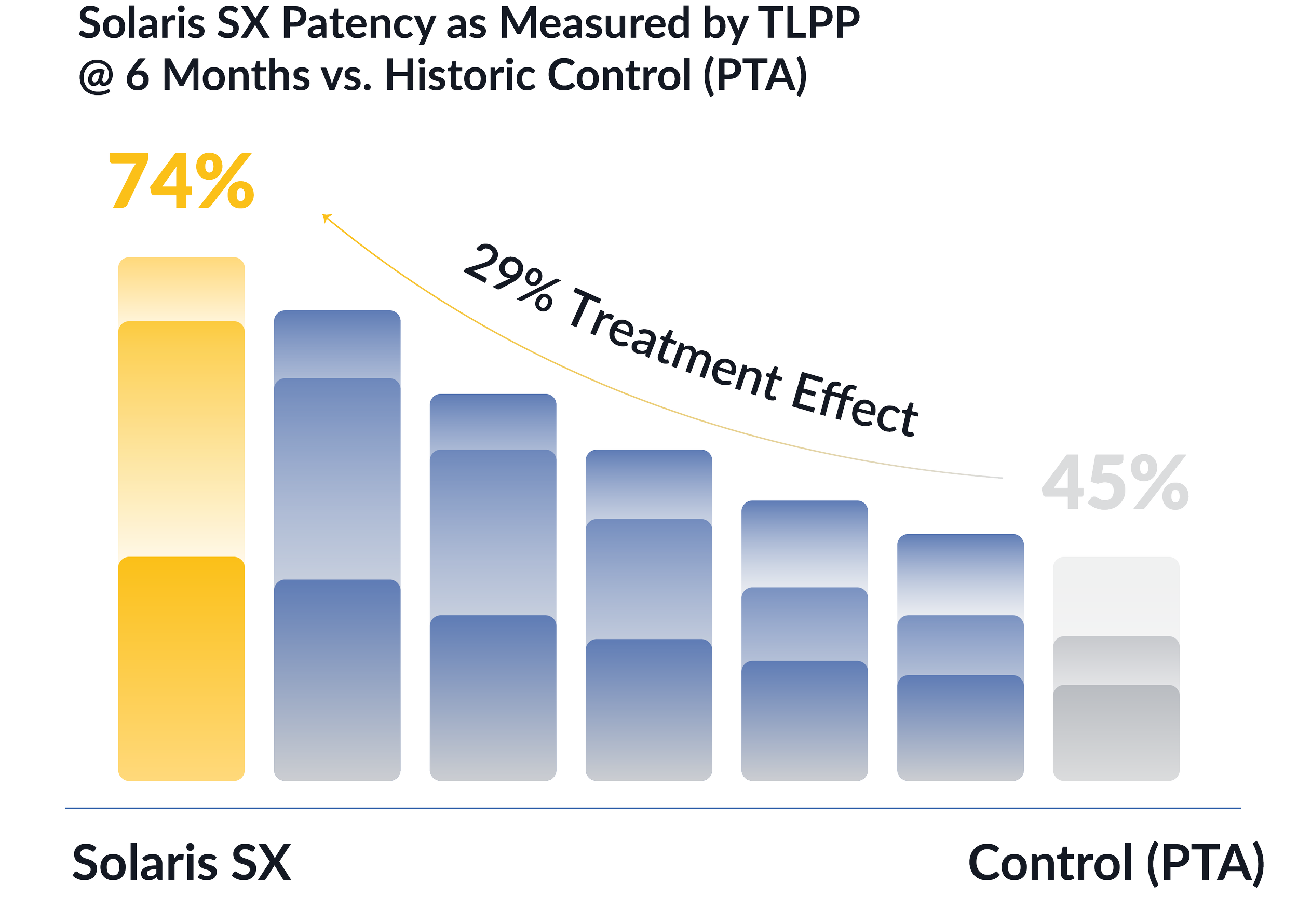 Solaris SX — Solaris Endovascular