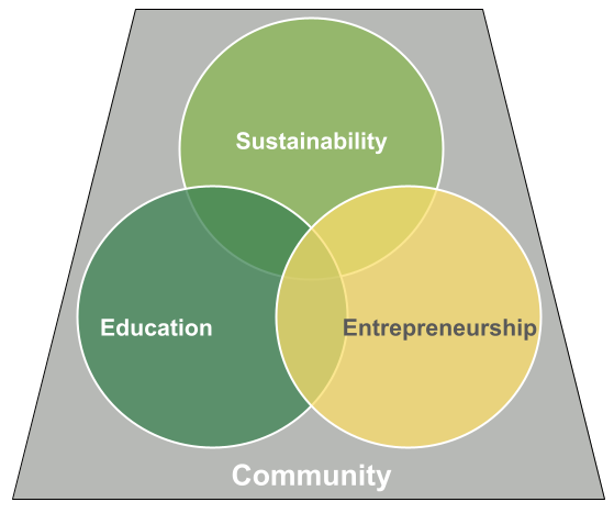 What is CCFA? — Cherokee Clay Food Alliance