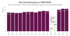 The Box Office Data Report 2025 — London Theatre News