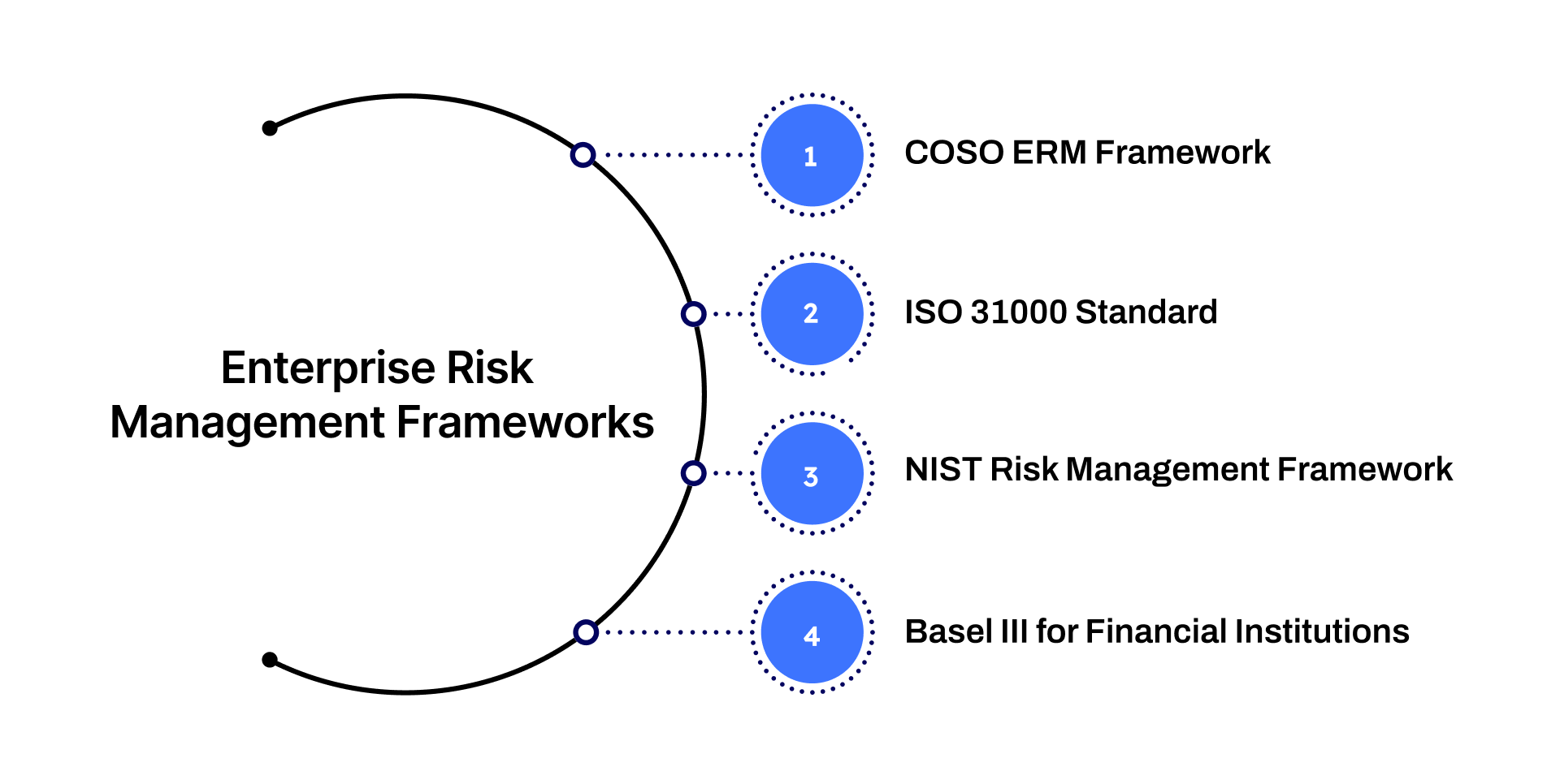 Enterprise Risk Management Strategies and Frameworks — Auditive