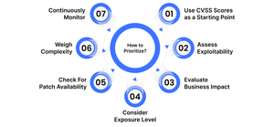 Effective Vulnerability Remediation: Process and Strategies — Auditive