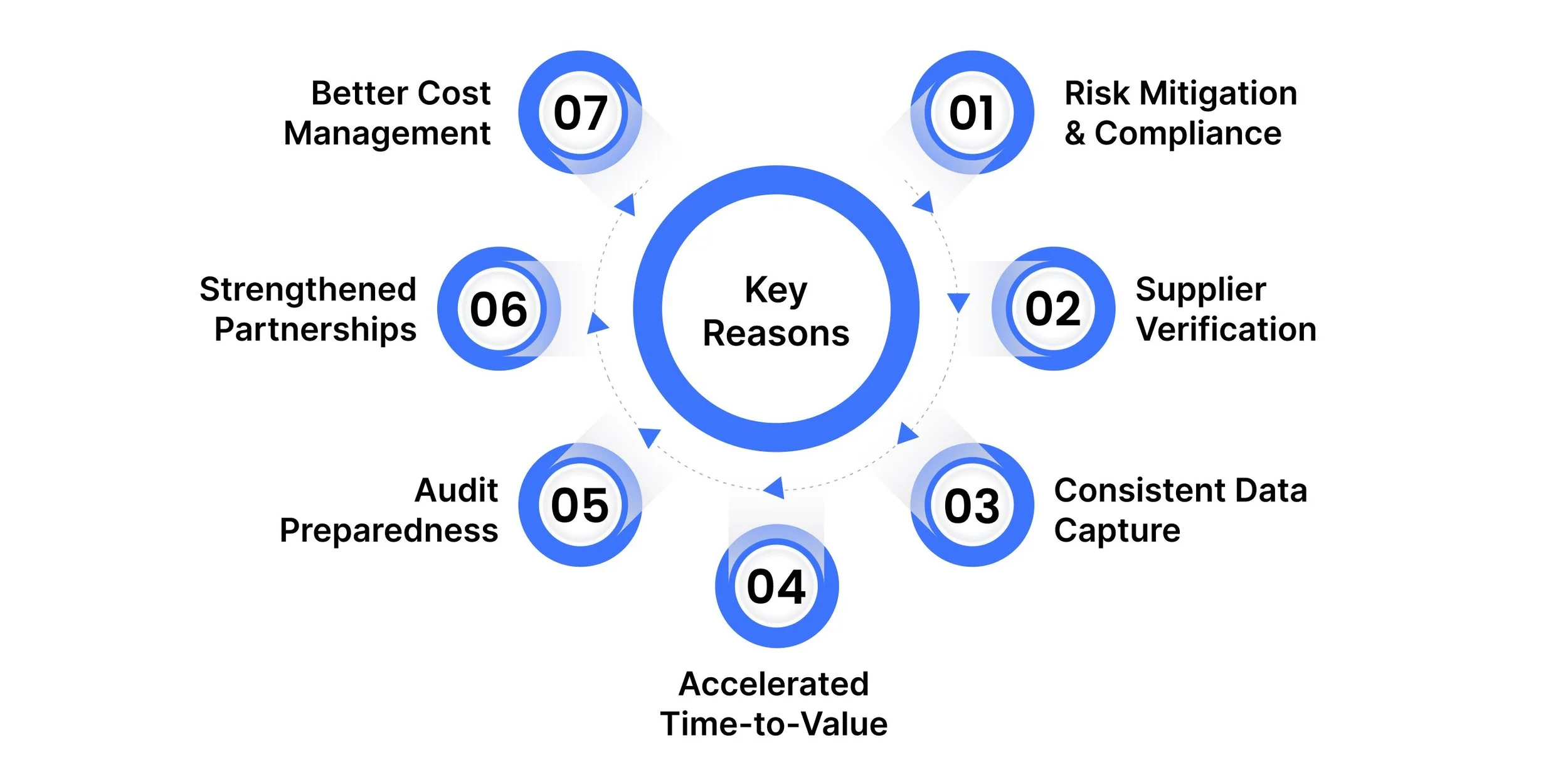 Guide to Simplifying Your Vendor Setup Process — Auditive