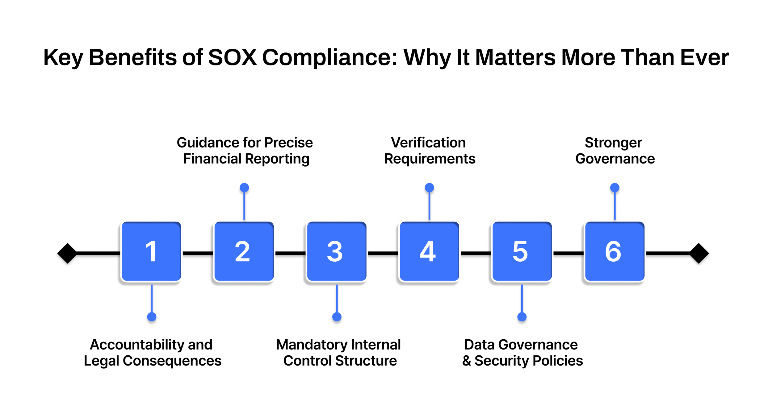 SOC vs SOX: Understanding Key Differences — Auditive