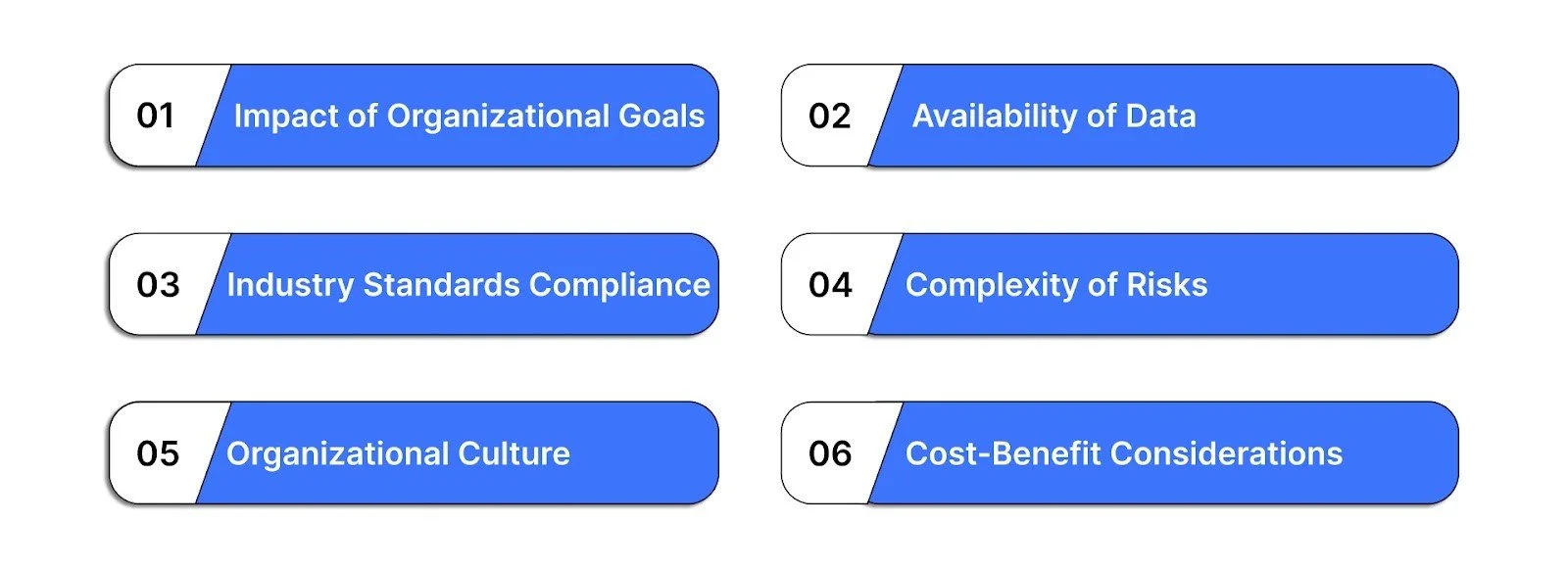 Different Types of Risk Management Methodologies: Qualitative and ...