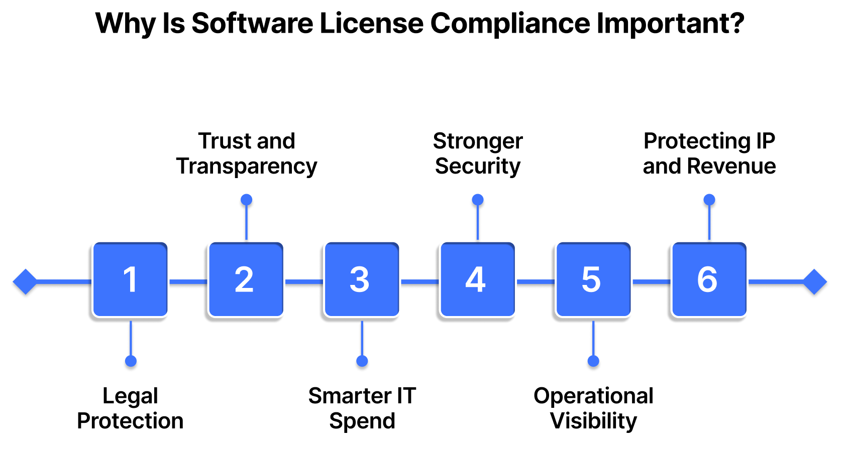 Understanding Software License Compliance: A Basic Guide — Auditive