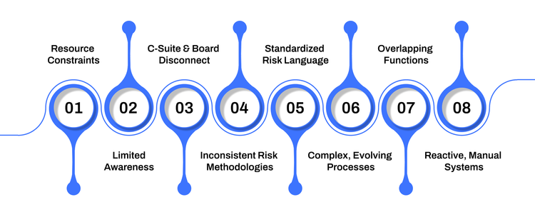 Operational Risk Management: Overview and Guide — Auditive