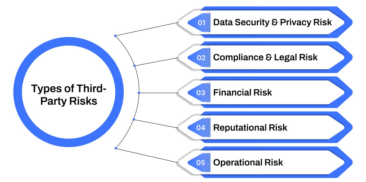 Third-Party Risk Management: Guidance on Achieving Compliance — Auditive