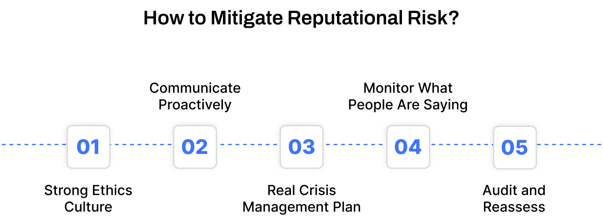 Guide to Effective Reputation Risk Management and Mitigation — Auditive