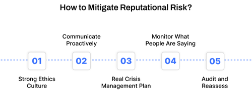 Guide to Effective Reputation Risk Management and Mitigation — Auditive
