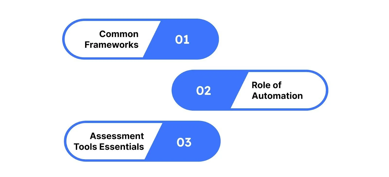 Different Types of Risk Management Methodologies: Qualitative and ...