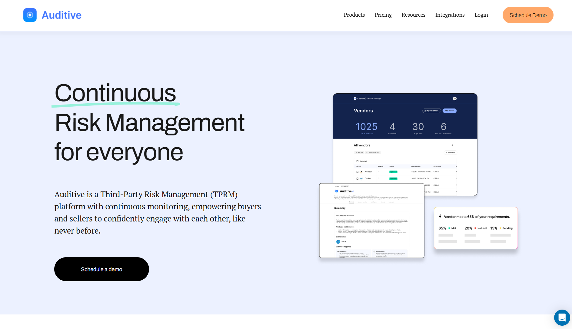 Effective Continuous Risk Monitoring Practices and Techniques — Auditive