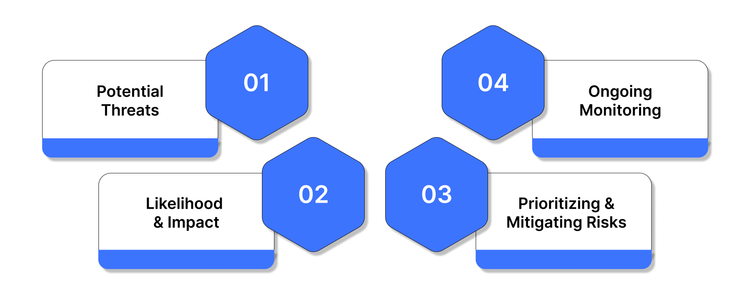 Enterprise Security Risk Management Guide and Concepts — Auditive