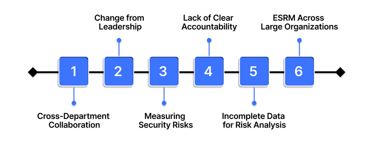 Enterprise Security Risk Management Guide and Concepts — Auditive
