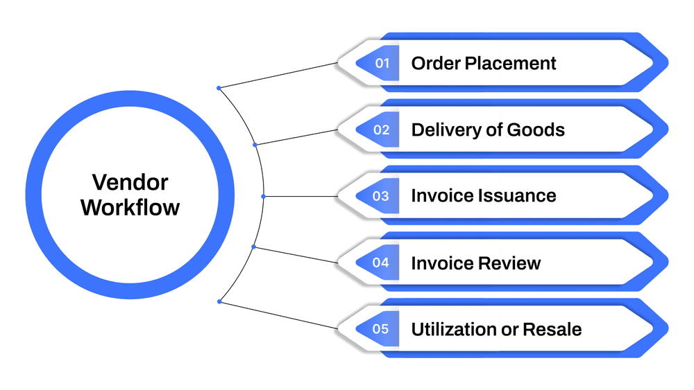 Understanding Vendors: Definition, Types, and Differences — Auditive