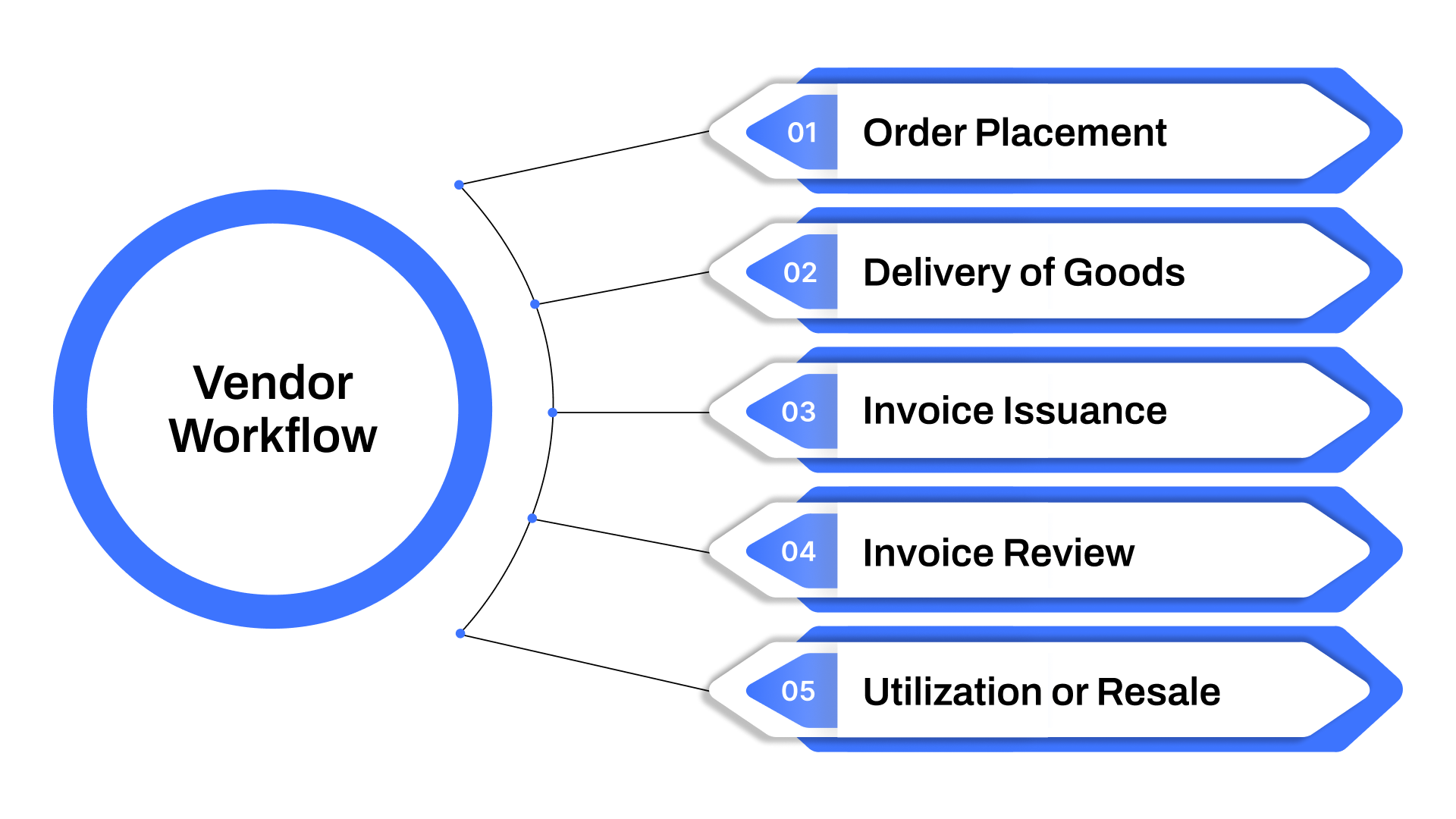 Understanding Vendors: Definition, Types, and Differences — Auditive