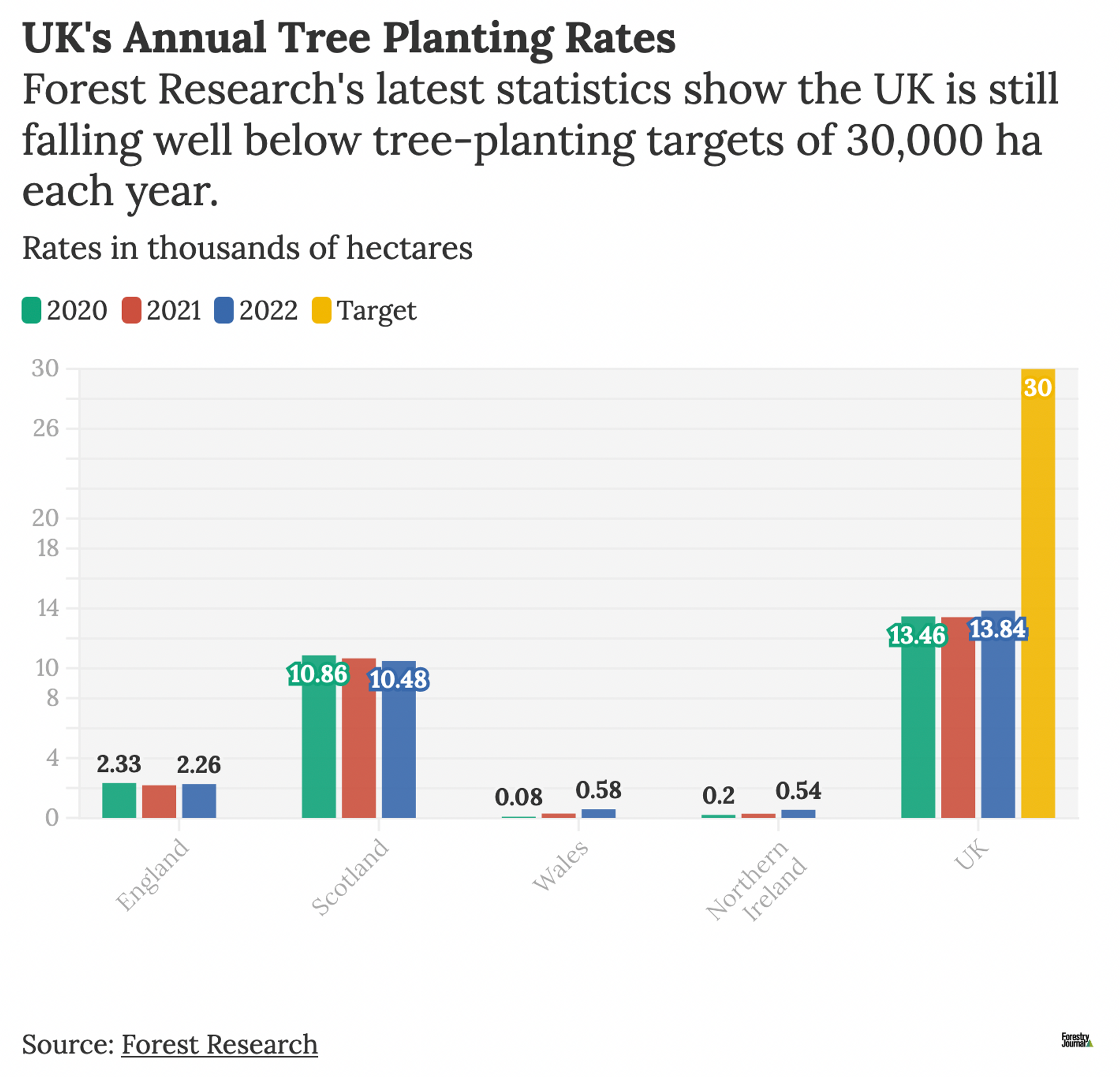 Misconceptions about tree planting — Protect Earth