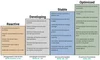 The 4 Stages of Agency Operations - Where Does Your Agency Stand? — The ...