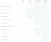 Create a Course with Teachable