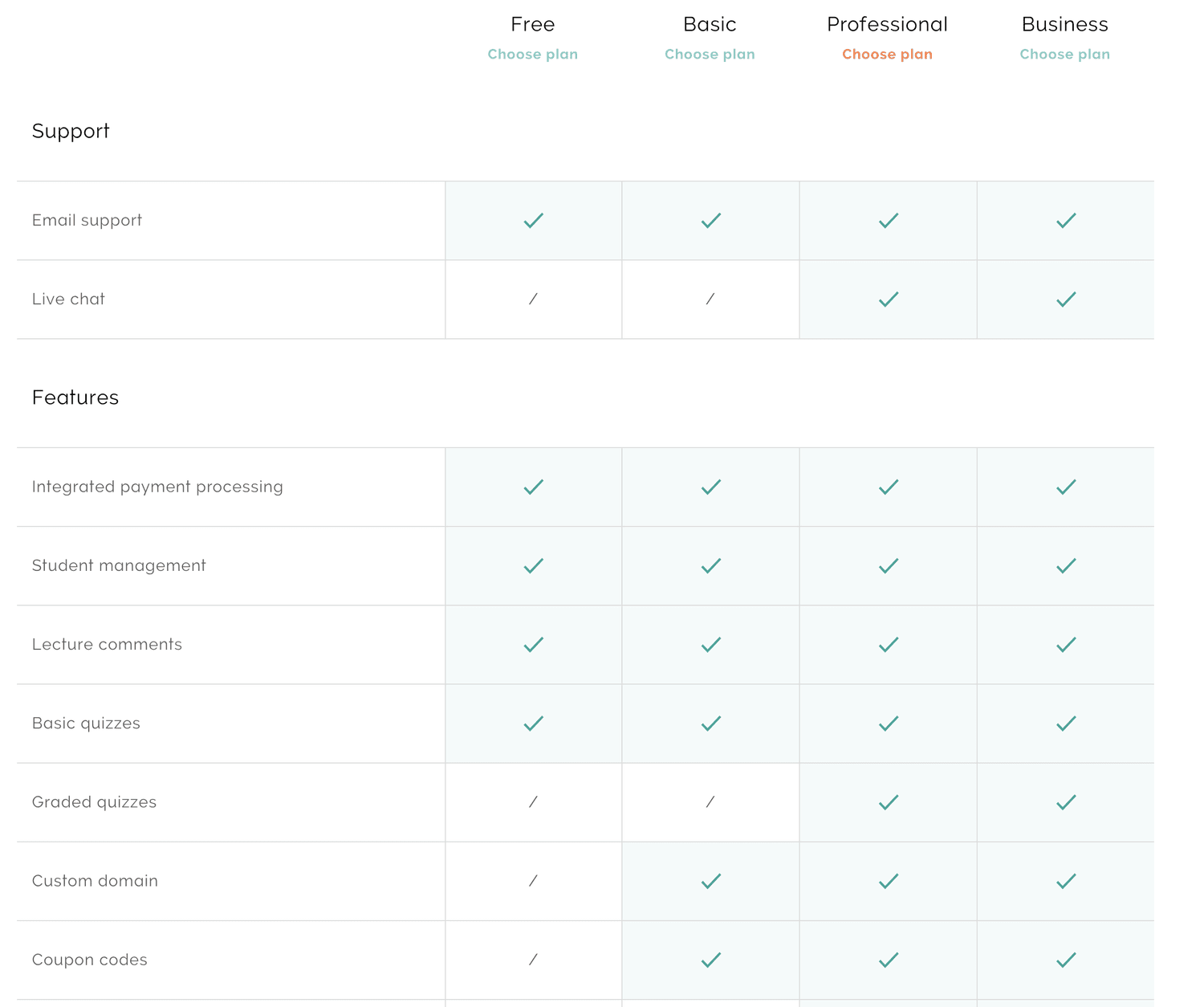 Create a Course with Teachable