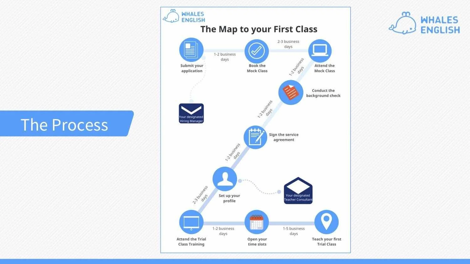 Teach with Whales English