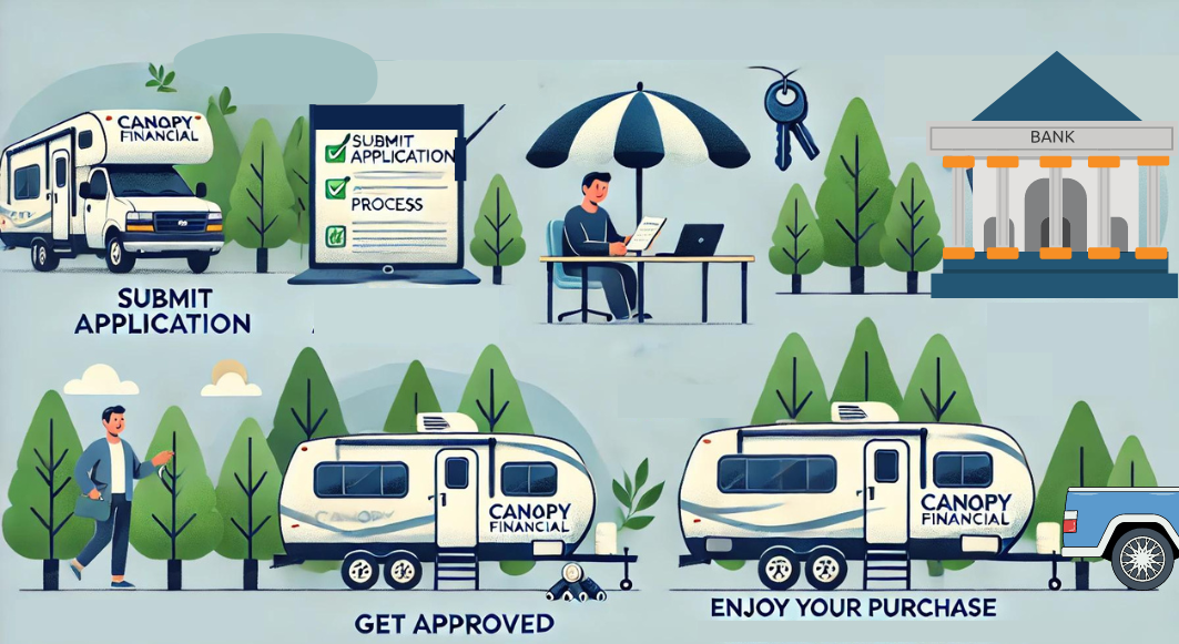 Canopy Financial | RV Dealer F&I Solutions to Streamline Financing ...