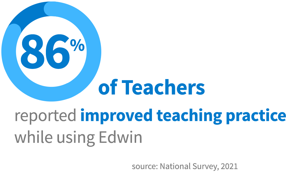 Edwin | Curriculum Content & Tools for Classroom Success