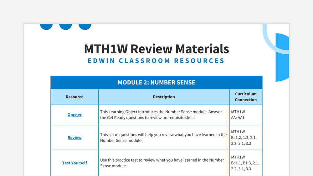 MTH1W Review Materials — Edwin