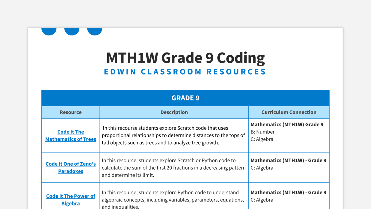 MTH1W Coding Resources — Edwin