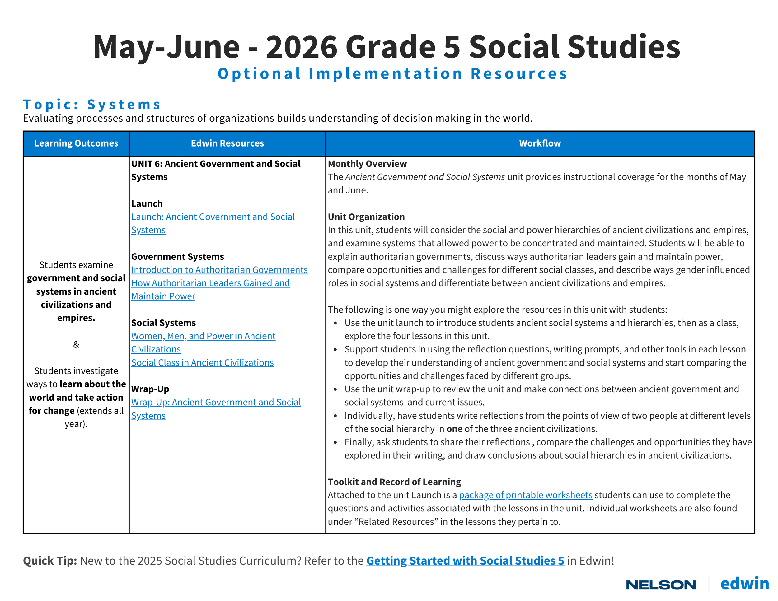 New AB Socials Resources - Grade 5 May — Edwin