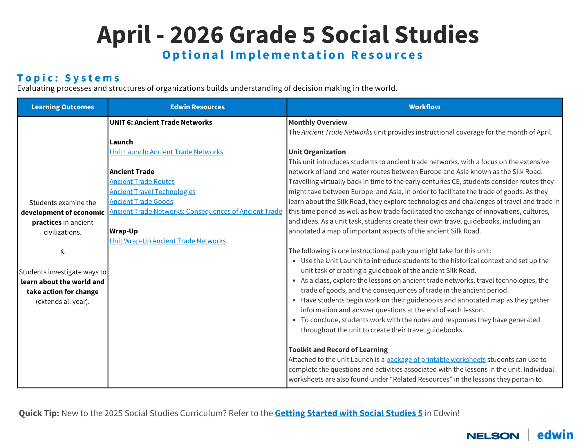 New AB Socials Resources - Grade 5 April — Edwin