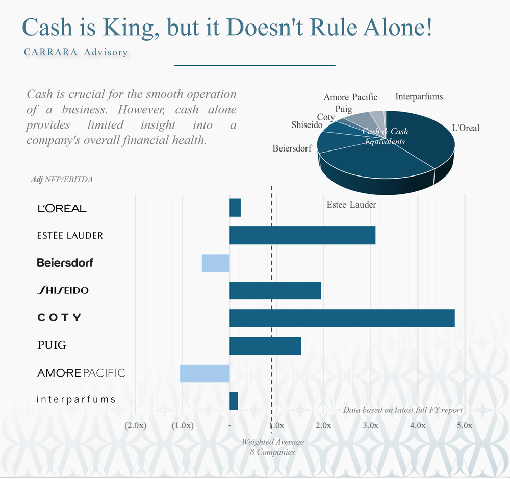 Cash is King, but it Doesn't Rule Alone! — CARRARA Advisory