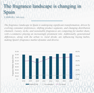 The fragrance landscape is changing in Spain — CARRARA Advisory