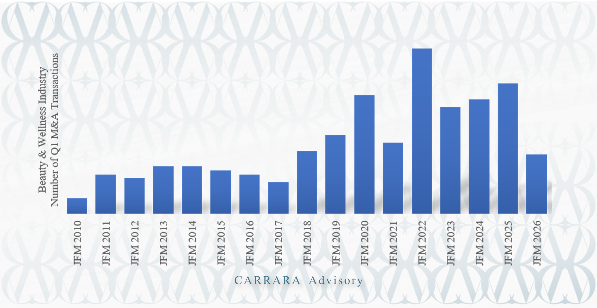 The Deal Machine: Understanding M&A in Beauty and Wellness — CARRARA ...