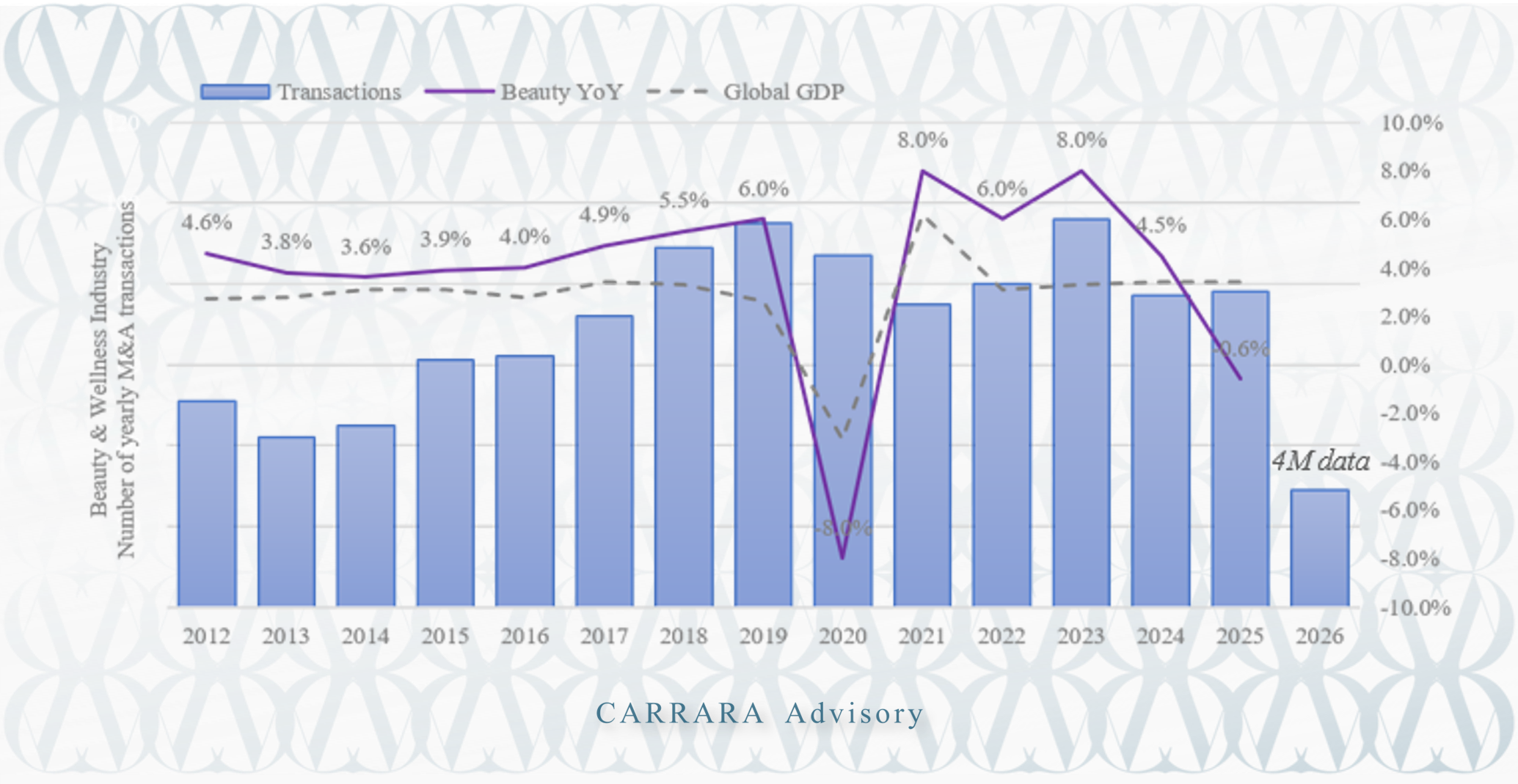 The Deal Machine: Understanding M&A in Beauty and Wellness — CARRARA ...