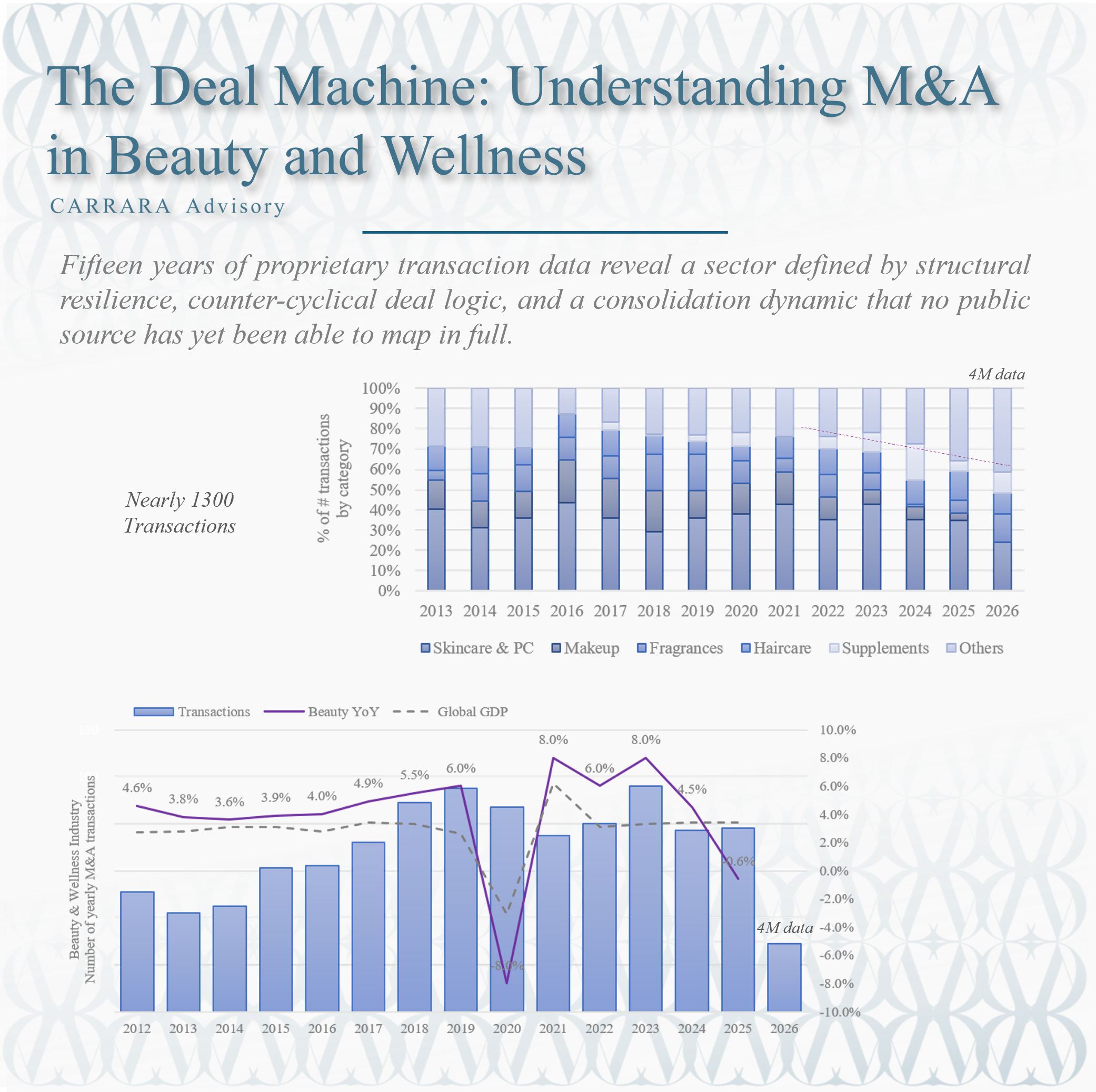 The Deal Machine: Understanding M&A in Beauty and Wellness — CARRARA ...