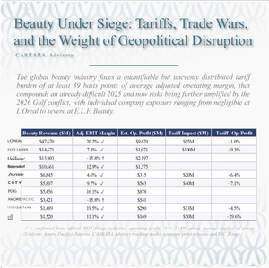 Beauty Under Siege: Tariffs, Trade Wars, and the Weight of Geopolitical ...
