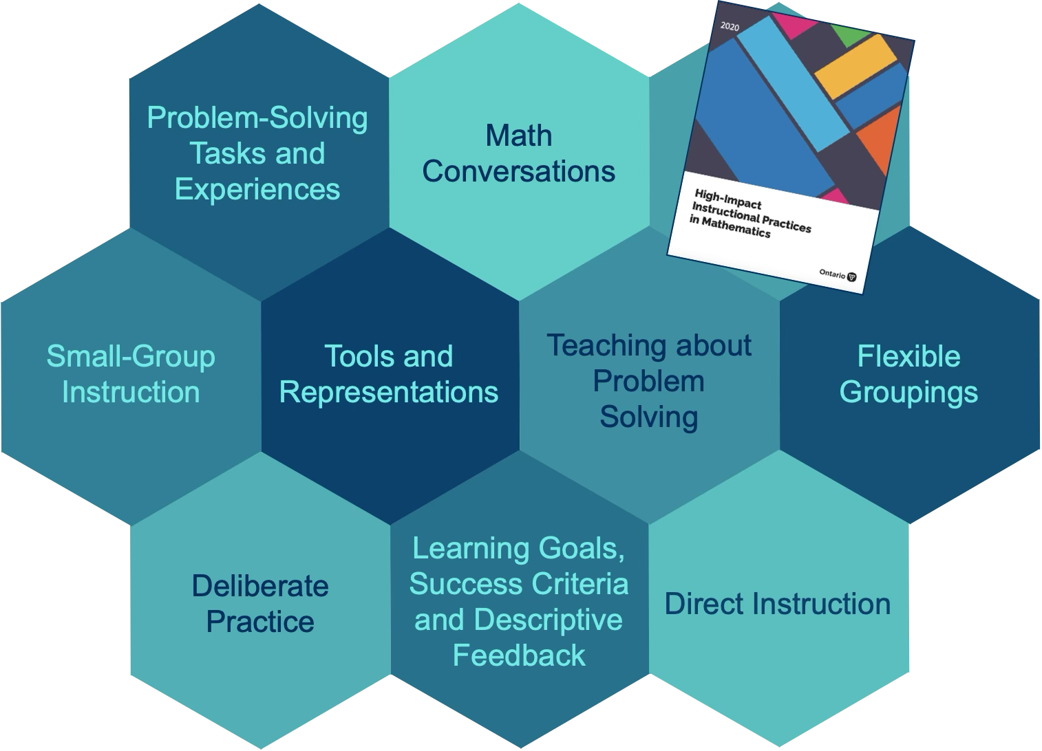 Instructional Strategies — The Educators' Playground
