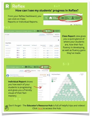 Reflex Math — The Educators' Playground