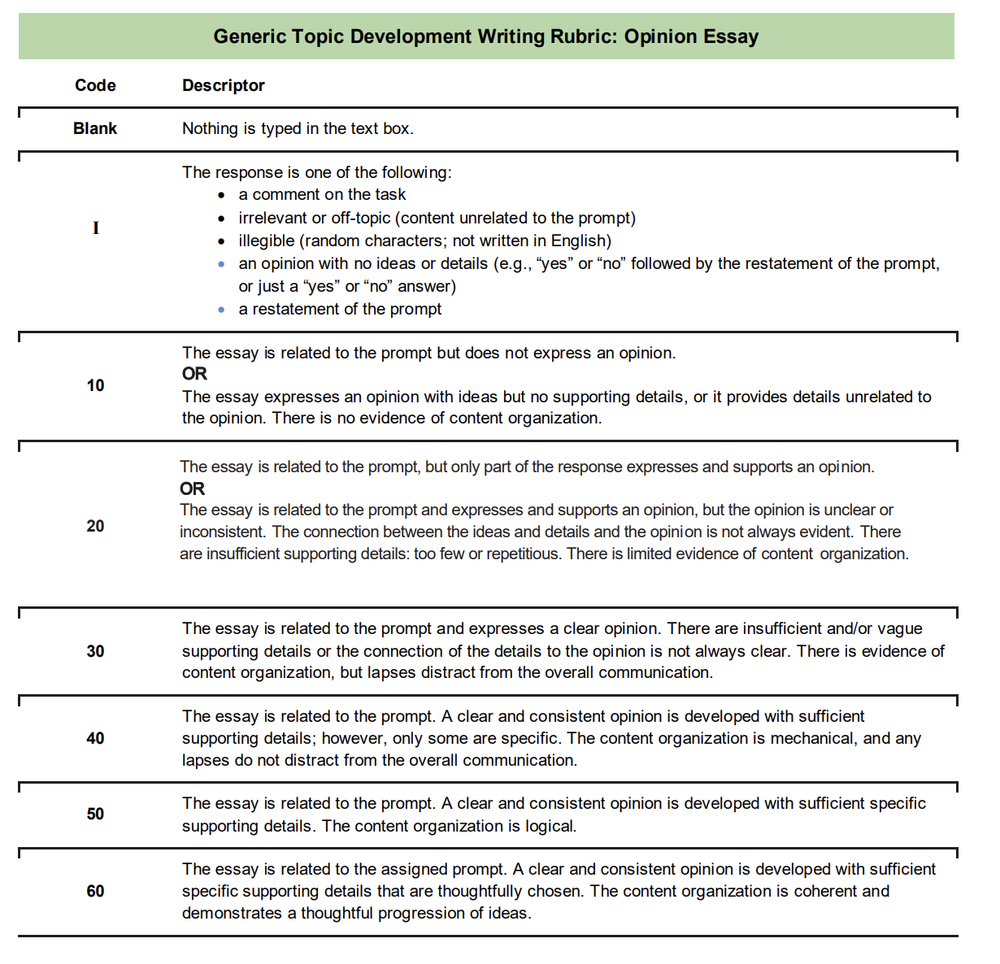 OSSLT Resources 7-10 — The Educators' Playground