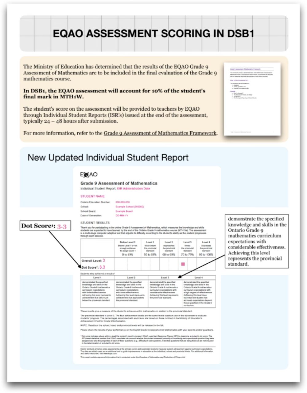 EQAO (MTH1W) — The Educators' Playground
