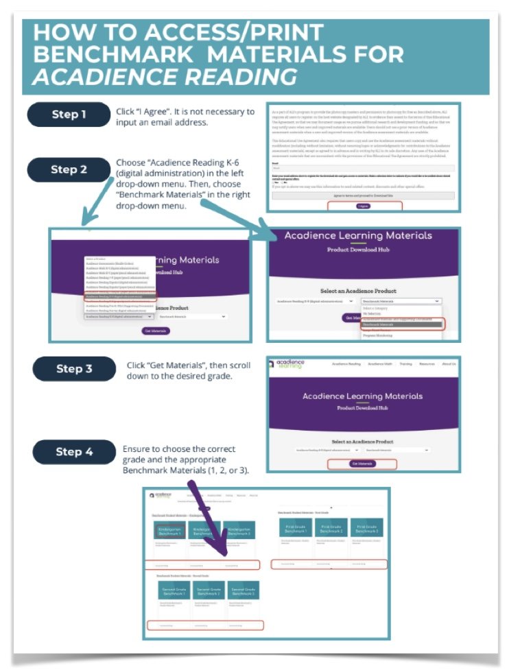 Reading Assessments — The Educators' Playground