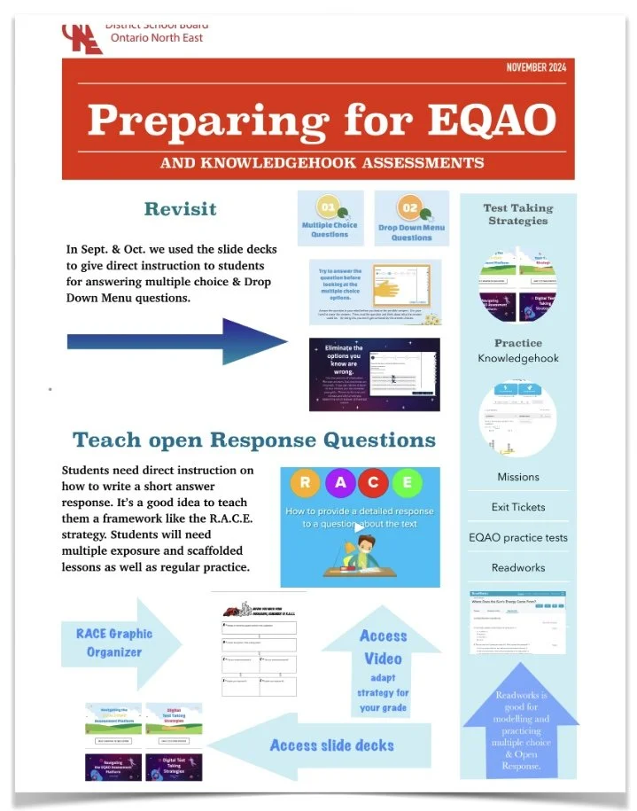 EQAO — The Educators' Playground