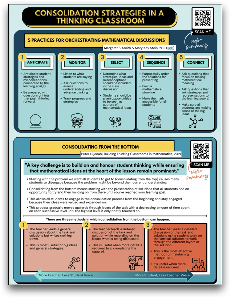 Instructional Strategies — The Educators' Playground