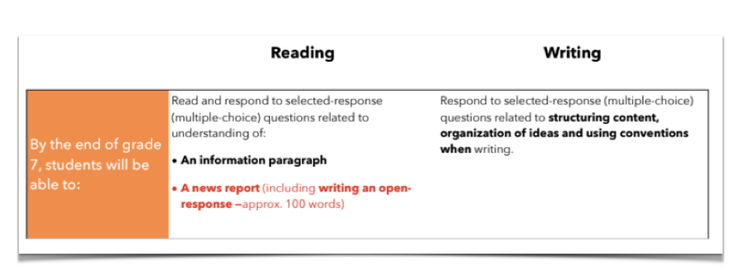 OSSLT Resources 7-10 — The Educators' Playground