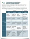 Reading Assessments — The Educators' Playground