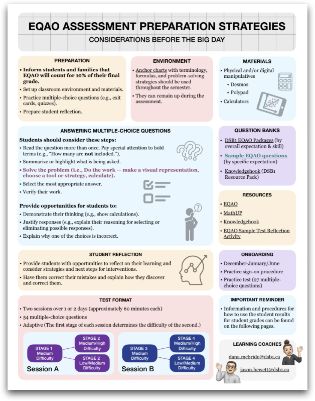 EQAO (MTH1W) — The Educators' Playground