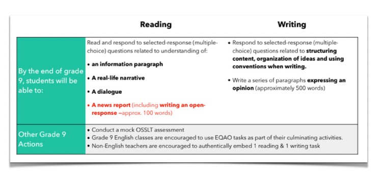 OSSLT Resources 7-10 — The Educators' Playground