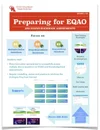 EQAO — The Educators' Playground