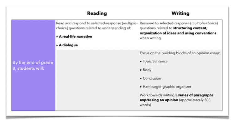 OSSLT Resources 7-10 — The Educators' Playground